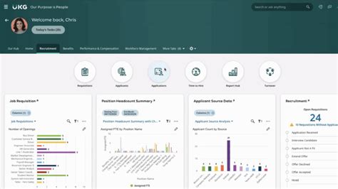 Honest Ukg Review Pros Cons Features And Pricing