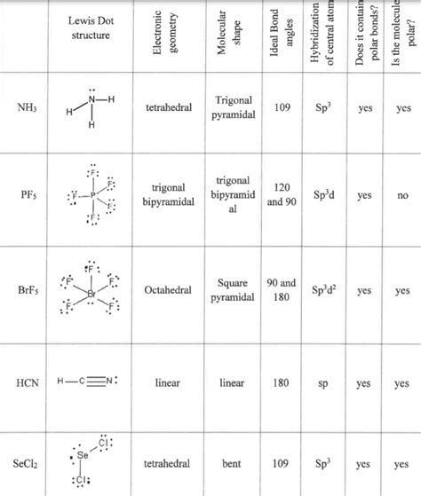 Solved Lewis Dot Structure Electronic Geometry Molecular