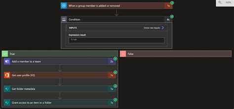 These Azure Logic Apps Examples Assist With Your Admin Needs Techtarget