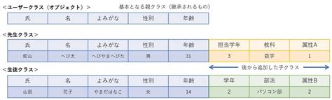 Python最新情報と勉強法20 Pythonは必ずしもオブジェクト指向は必要ないが、より実践的になりたいなら学習を Part1