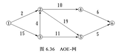 数据结构练习题——图含应用题数据结构应用题 Csdn博客 数据结构练习题——图含应用题数据结构应用题 Csdn博客