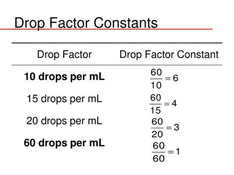 Ppt Iv Administration Dosage Calculation Powerpoint Presentation Id 4497697