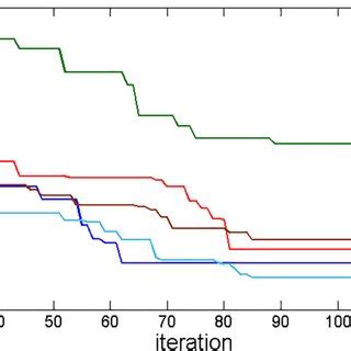 Biograph Object IEEE30 Bus System Download Scientific Diagram