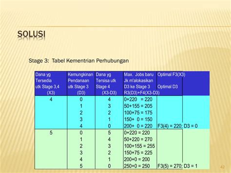 Ppt Deterministic Dynamic Programming Powerpoint Presentation Free
