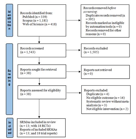 Chemotherapy J Code List