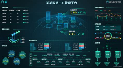 200套精选数据可视化大屏，大屏psd设计（各行业大屏ui）能直接用于数据大屏的素材 Csdn博客