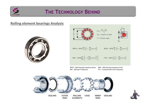 Iandt Solution Remote Condition Monitoring And Predictive Maintenance For Rotating Machines 2023 12 6