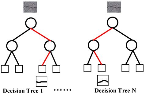 Research On Pavement Crack Detection Based On Random Structure Forest And Density Clustering