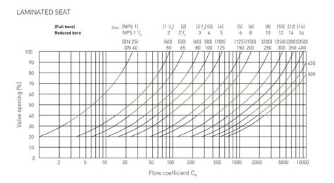 Cv Value Calculator Thinktank