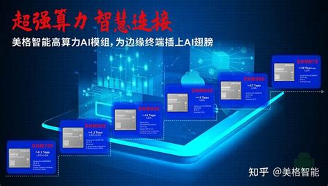 AIGC高算力模组下一站 知乎