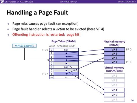 virtual memory i cse 351 autumn ppt download
