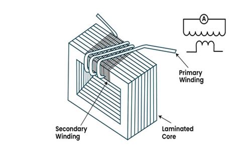 Types Of Current Transformer Knowledge