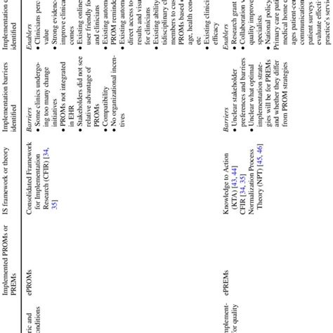 Comparison Of Implementation Science Frameworks Used For Evaluation