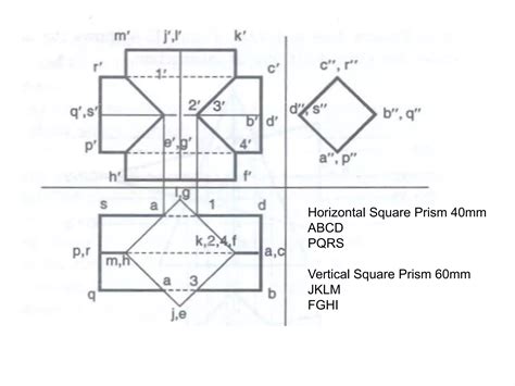 curves of intersection ppt