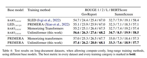Cmus Unlimiformer Augments Transformers To Enable Unbounded Input Lengths Synced