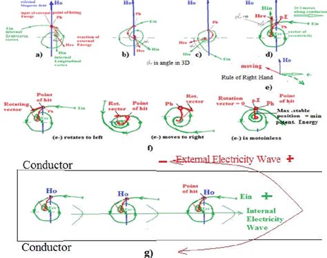 Figure 3 From Generator Of Electricity Current Based On The New Axioms And Laws Semantic Scholar