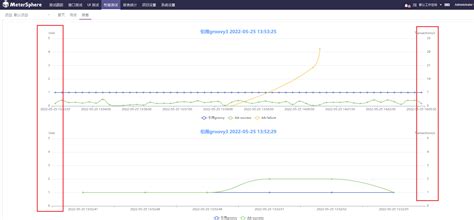 Bug 性能测试报告对比时，右侧y轴的数据标尺不一致 · Issue 13948 · Meterspheremetersphere