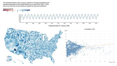 Kyle Shaffer On Linkedin Dataviz D3 Javascript Html Frontend