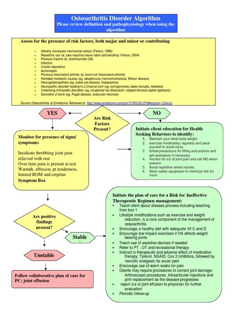 Osteoarthritis Algorithm Arthritis Osteoarthritis