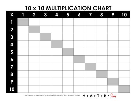 Printable Blank Multiplication Charts Math Love