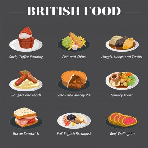 British English Food Set Collection Clipart