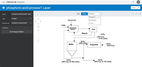 Oracle Underground Bi And Dataviz Maps Custom Image Backgrounds
