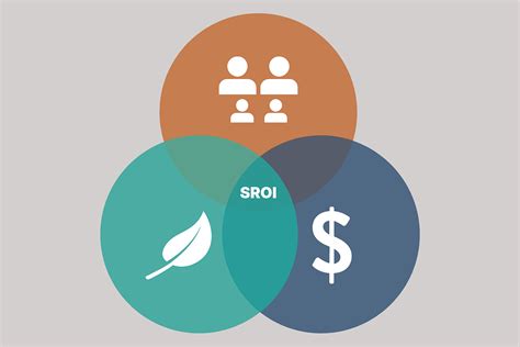 Why Use Sroi Think Impact