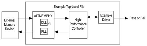 Fpga设计——ddr2 Altera51cto博客altera Fpga