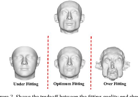 Figure 1 From 3d Morphable Face Models Revisited Semantic Scholar