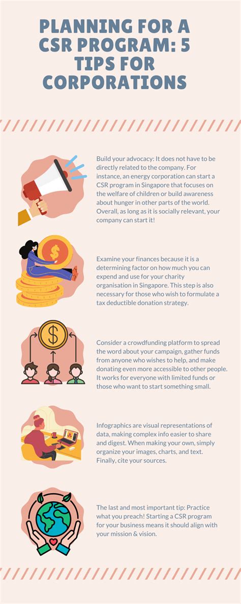 Planning For A Csr Program 5 Tips For Corporations