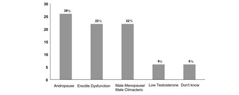 HRT Vs TRT For Men Women Clinics