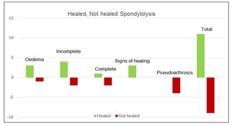 Symbiosis Online Publishing On Linkedin Pars Interarticularis Mri Ct