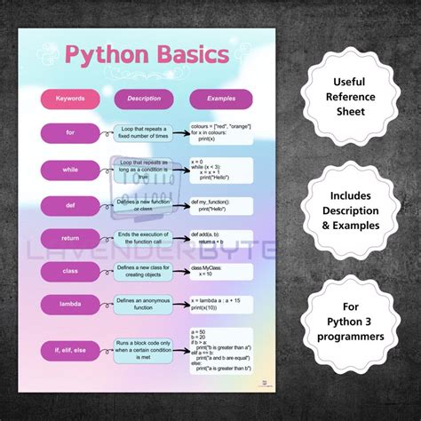 Coding Python Cheat Sheet Programmer Reference Printable Help For Computer Engineers Learn