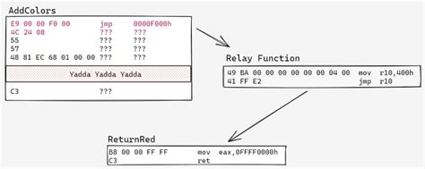 Kyle Halladay X64 Function Hooking By Example