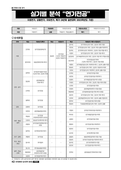 알라딘 미리보기 연극영화과 입시진학 정보집