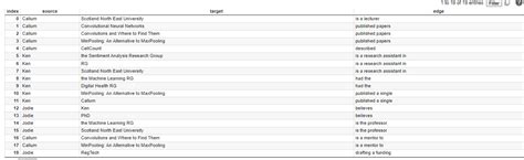 Github Aaronnathanrguphdcodingtaskkg