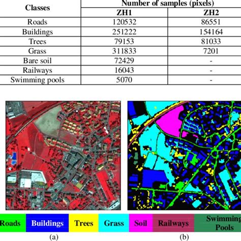Detailed Reference Sample Information In Two Data Sets Download