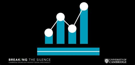 Opinion Why Cambridge University Received 173 Anonymous Reports Of