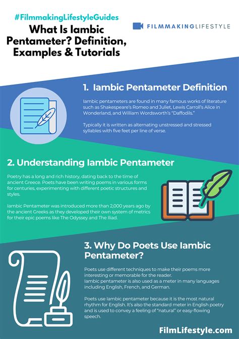 What Is Iambic Pentameter Definition Examples And Tutorials
