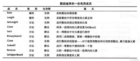c 中的数组 c 数组 csdn博客