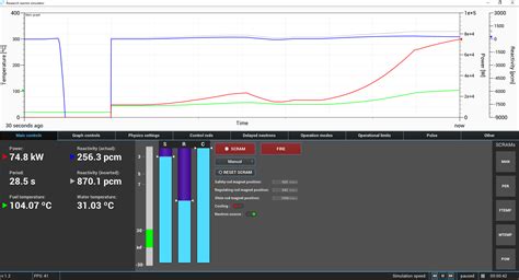 GitHub Ijs F Research Reactor Simulator The Research Reactor Simulator Is A Fast And Robust