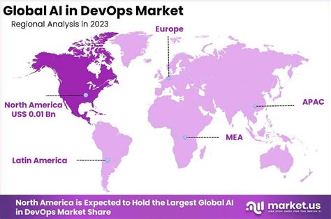 Ai In Devops Market Size Share Trends Cagr Of 24