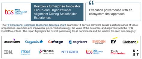 TCS Enterprise Blockchain Services Capabilities 2023 HFS Research