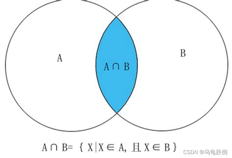 离散数学 集合论基础 Csdn博客
