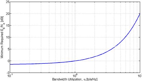 Figure 11 From A Cognitive Sensing Algorithm For Coexistence Scenario