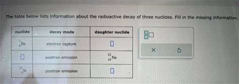 Solved The Table Below Lists Information About The Chegg