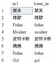 SQL Server學習日記 字串函數 iT 邦幫忙 一起幫忙解決難題拯救 IT 人的一天