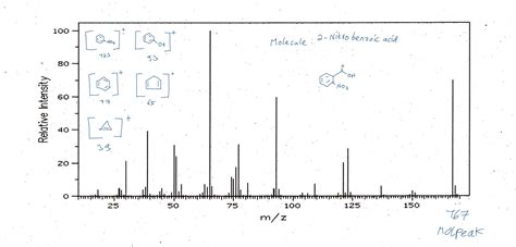 Is This Fragmentation Accurate R Chemhelp