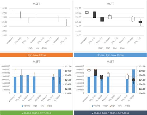 Stock Charts Candlestick In Excel