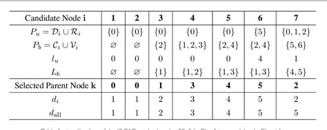 Conflict Free Cooperation Method For Connected And Automated Vehicles At Unsignalized